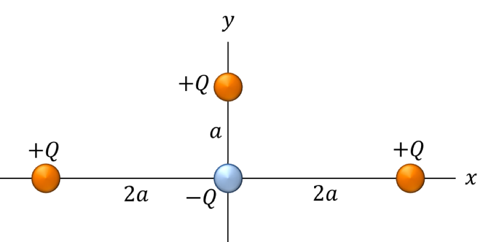 Solved Calculate the electric potential energy of the system | Chegg.com