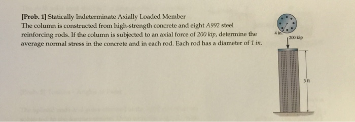 Solved Statically Indeterminate Axially Loaded Member The | Chegg.com