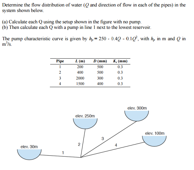 Determine the flow distribution of water (Q and | Chegg.com