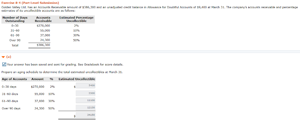 Solved Exercise 8-4 (Part Level Submission) Golden Valley | Chegg.com