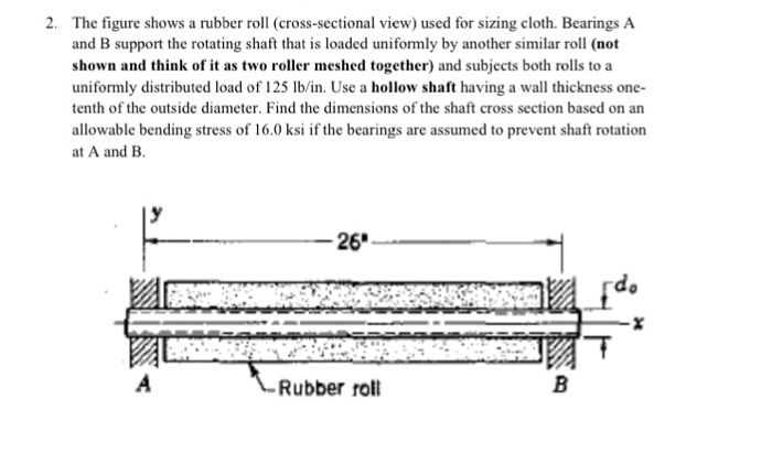 Solved 2. The figure shows a rubber roll (cross-sectional | Chegg.com