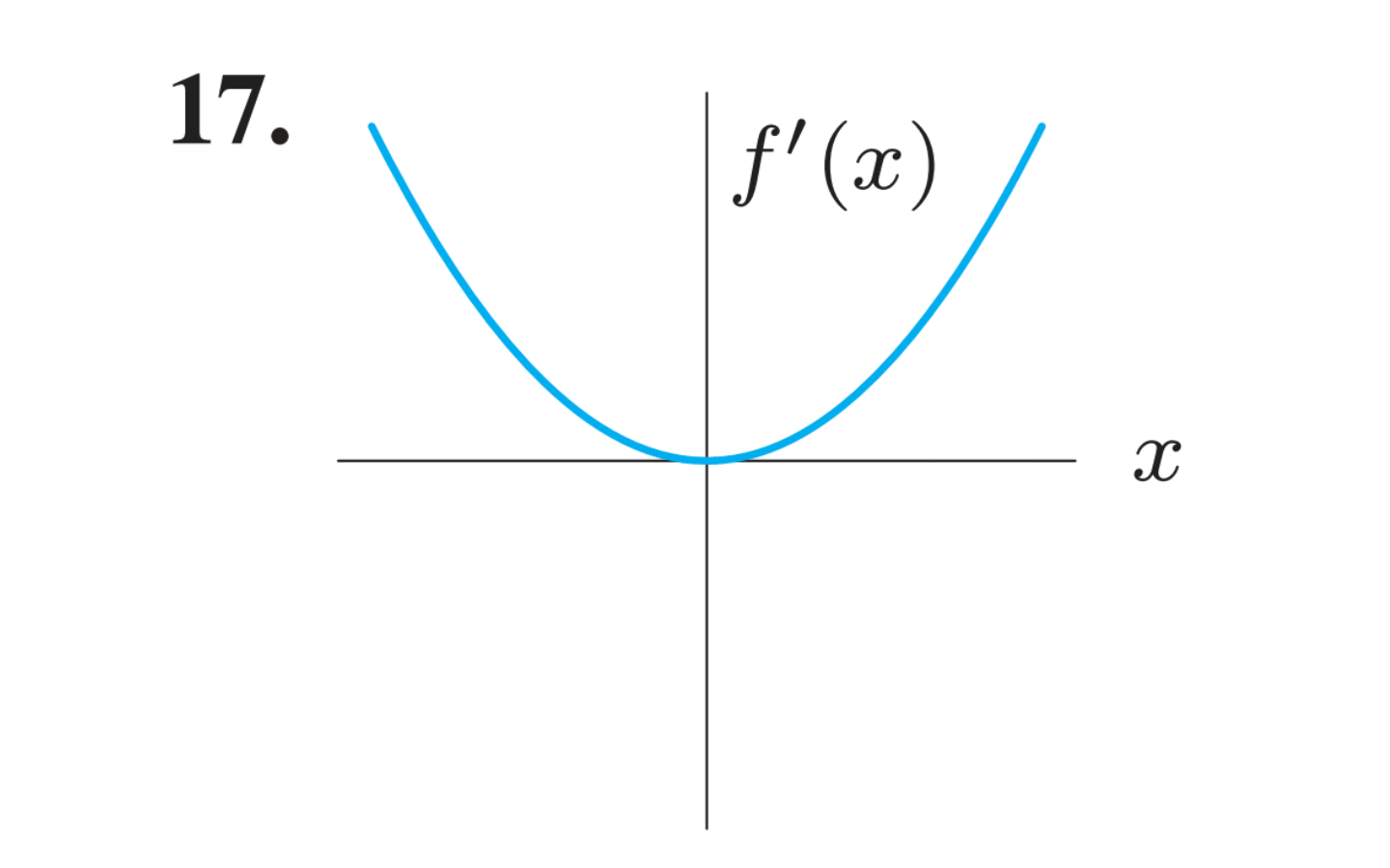 Solved The question is: "The function f is defined for all | Chegg.com
