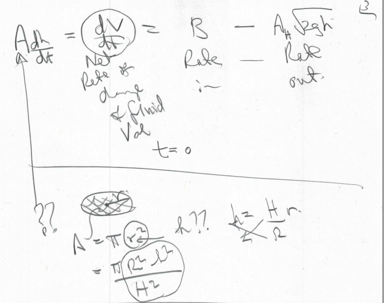 Solved 3. An upside-down cone is emptying from the bottom | Chegg.com