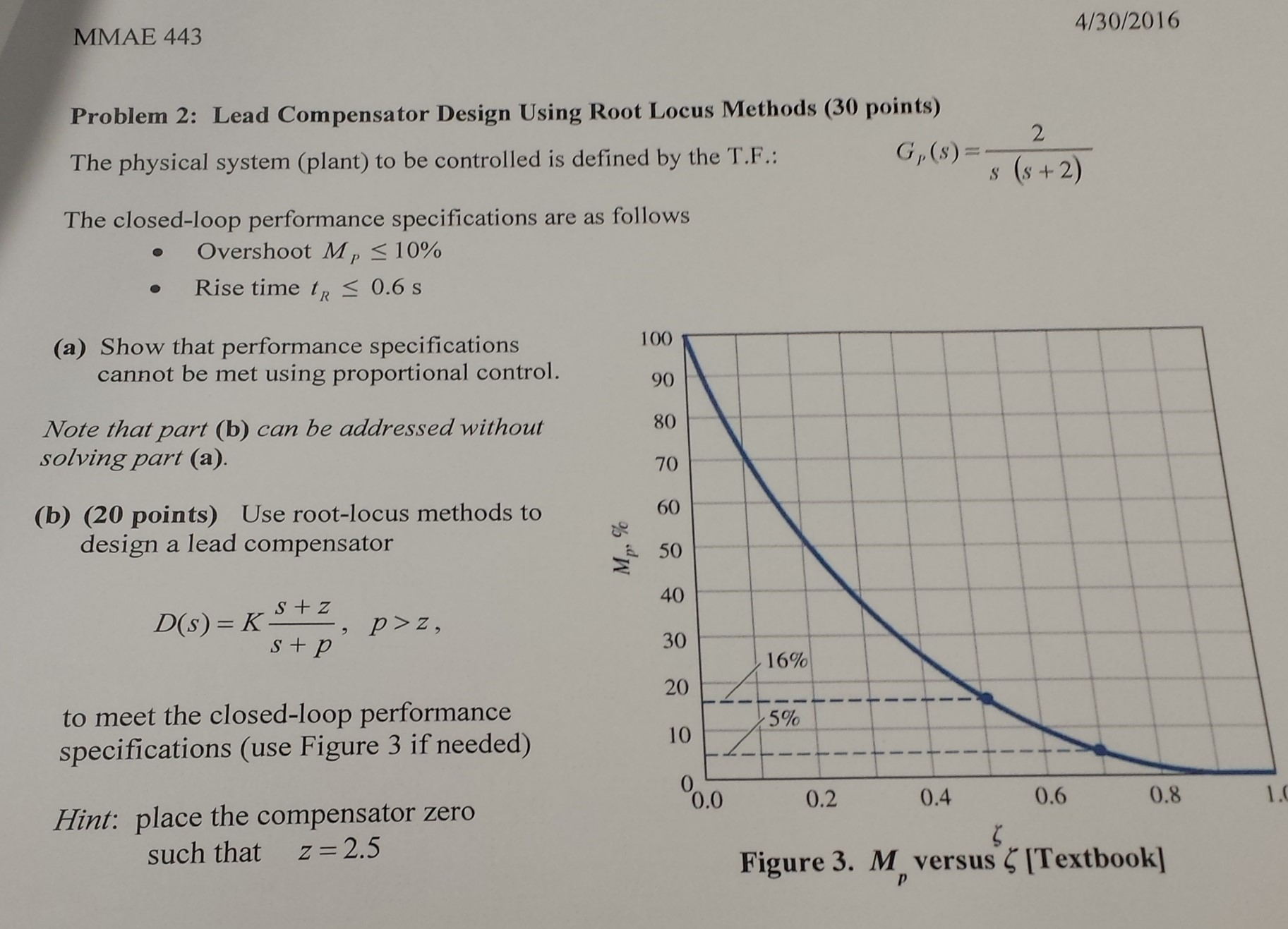 Solved Lead Compensator Design Using squareroot Locus | Chegg.com