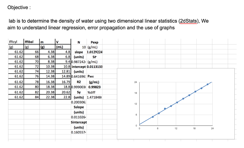 Density Of Water Graph