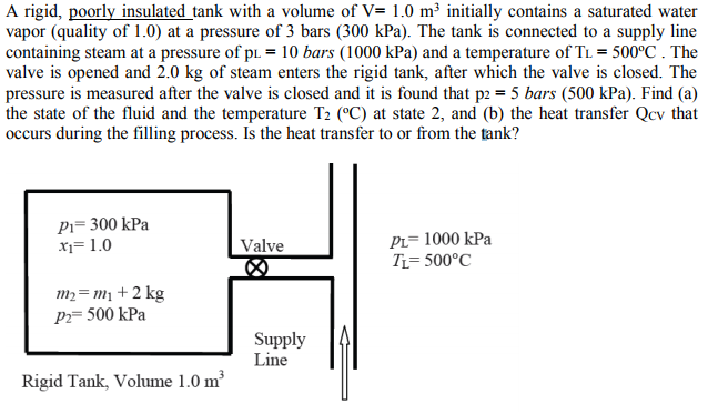 Solved A rigid, poorly insulated tank with a volume of V1.0 | Chegg.com