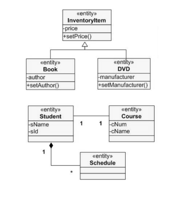 Solved 1) Can you write a Java code to represent the | Chegg.com