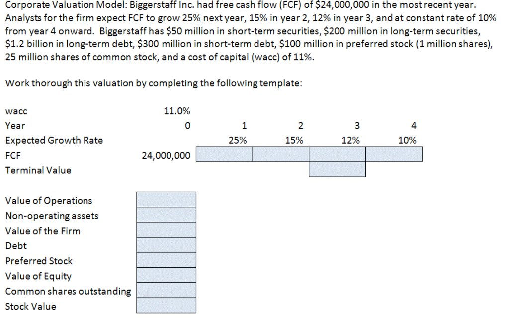 Solved Corporate Valuation Model: Biggerstaff Inc. had free | Chegg.com