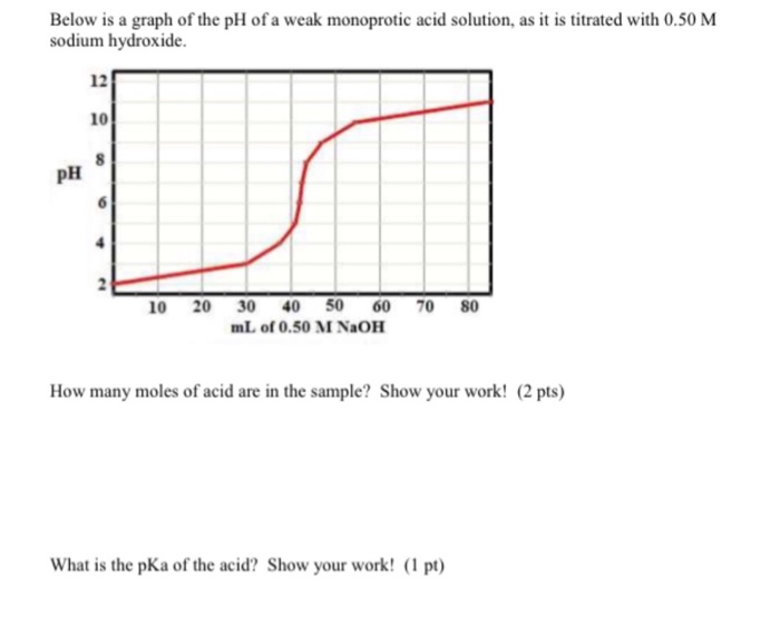 Solved Below is a graph of the pH of a weak monoprotic acid | Chegg.com