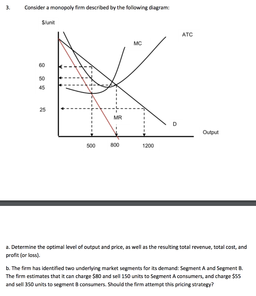 Solved 3. Consider a monopoly firm described by the | Chegg.com