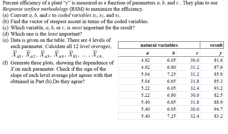 Solved Percent efficiency of a plant "y" is measured as a | Chegg.com