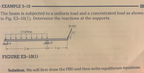 Solved EXAMPLE 3-10 The beam is subjected to a uniform load | Chegg.com