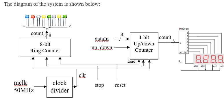 Solved The diagram of the system is shown below: count | Chegg.com