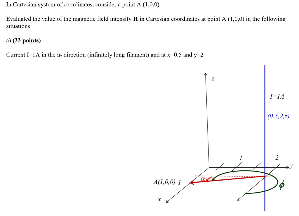 Solved In Cartesian system of coordinates, consider a point | Chegg.com