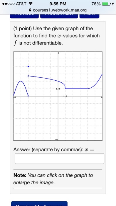 Solved Use the given graph of the function to find the | Chegg.com