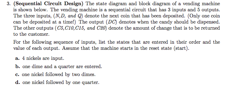 Solved The state diagram and block diagram of a vending | Chegg.com