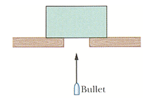 Solved In the figure below, a 13 g bullet moving directly | Chegg.com