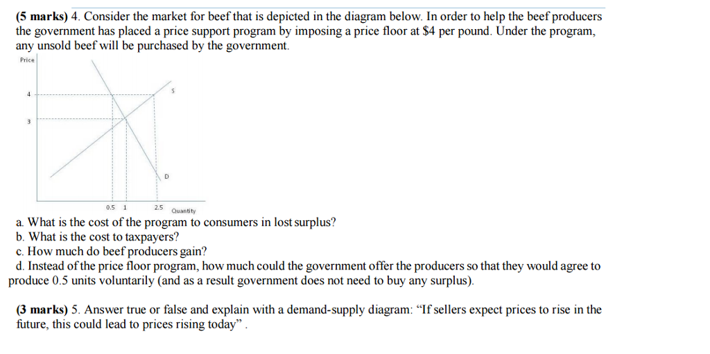 Solved Consider the market for beef that is depicted in the | Chegg.com