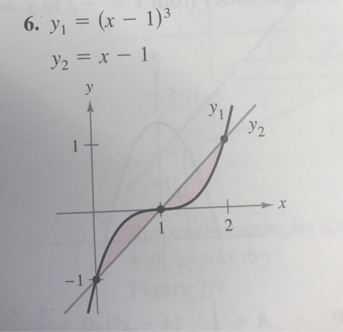 Solved Set up the definite integral that gives the area of | Chegg.com
