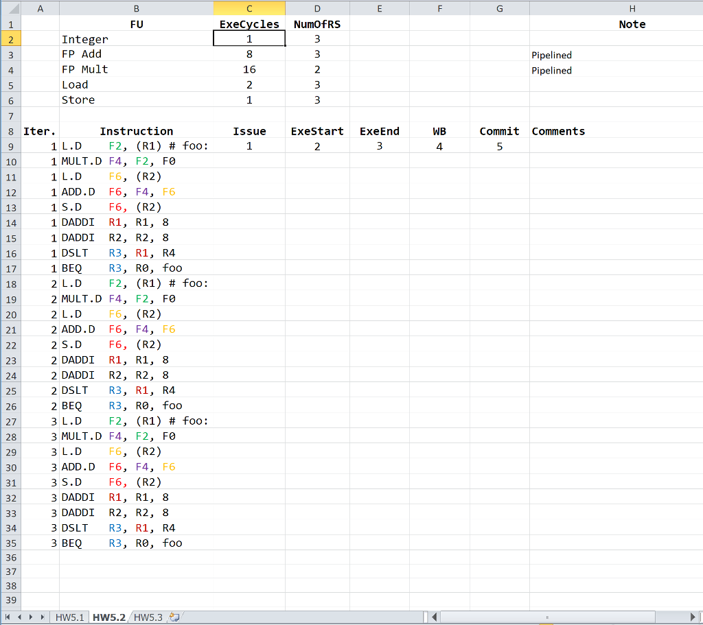 In this assignment, you will complete the tables in | Chegg.com