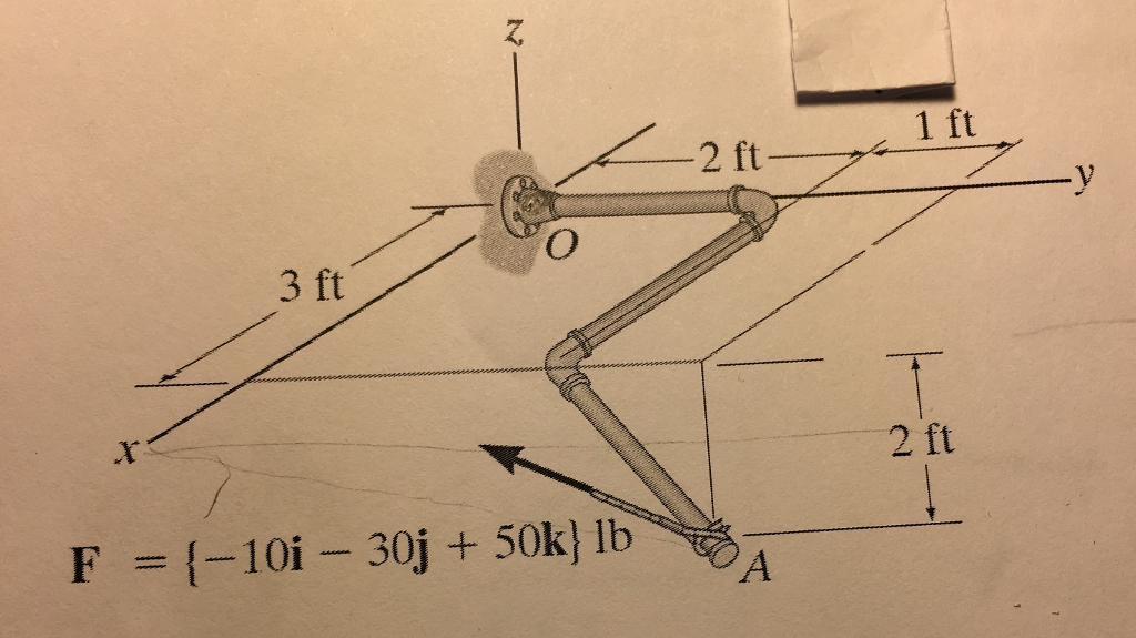 Solved Determine the reactions(forces and moments) at fixed | Chegg.com