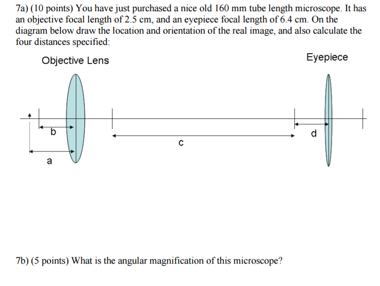Solved You have just purchased a nice old 160 mm tube length | Chegg.com