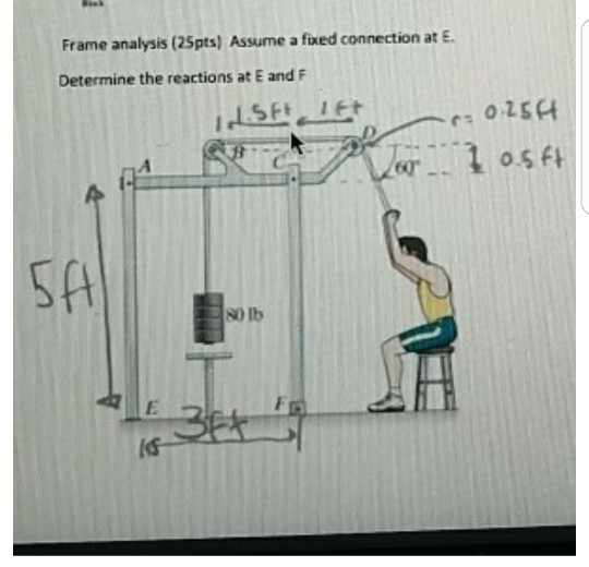 Solved Frame analysis (25pts) Assume a fixed connection at E | Chegg.com