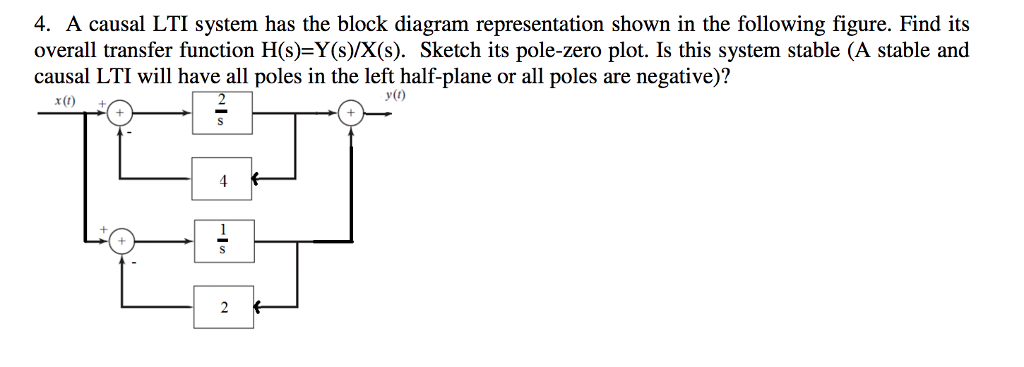 Solved 4. A causal LTI system has the block diagram | Chegg.com