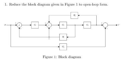 Solved Reduce the block diagram given in Figure 1 to open- | Chegg.com