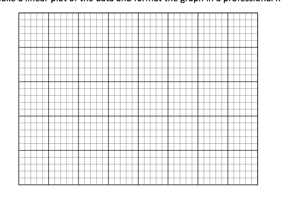 Solved A Make A Linear Plot Of The Data And Format The Chegg Solved A Make A Linear Plot Of The Data And Format The Chegg