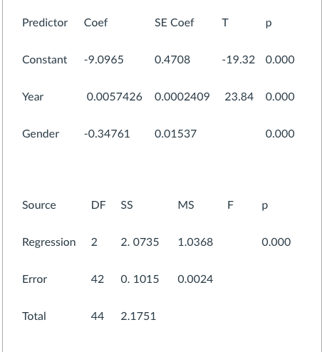 Solved The computer output shown below is part of the | Chegg.com