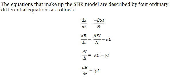 Solved The equations that make up the SEIR model are | Chegg.com