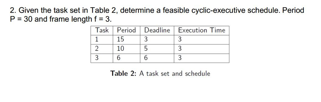 Solved 2. Given the task set in Table 2, determine a | Chegg.com