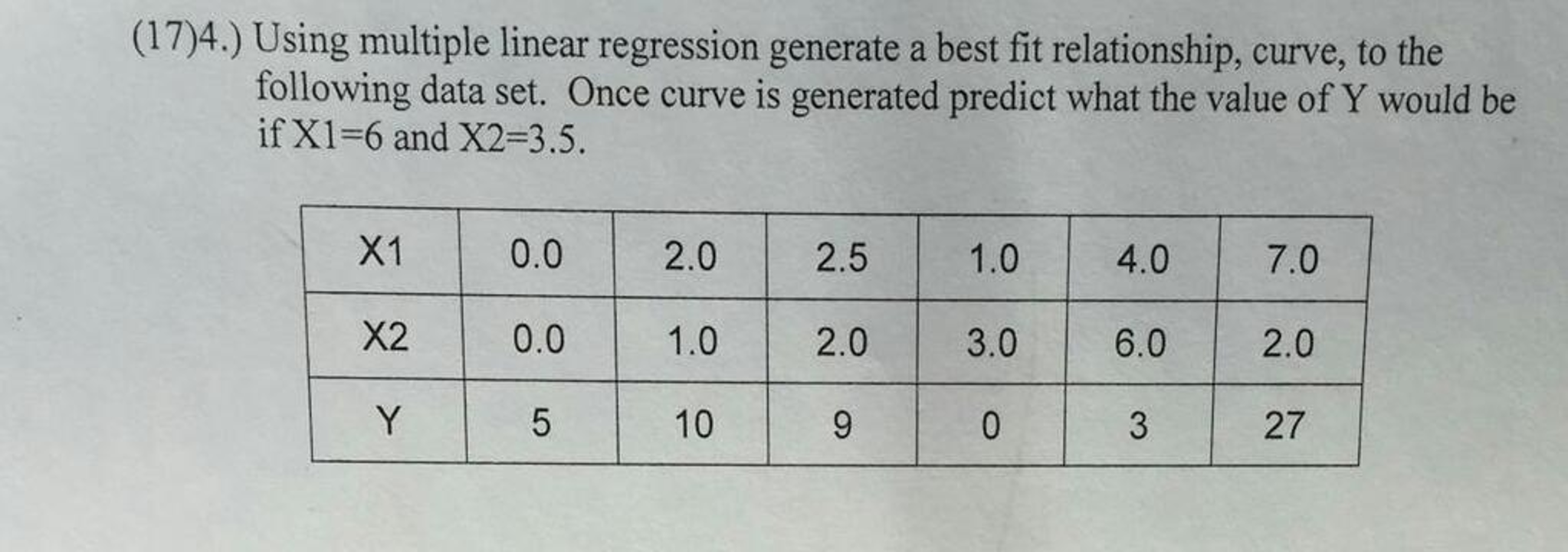 Solved Using multiple linear regression generate a best fit | Chegg.com