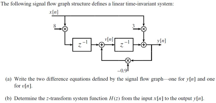Solved The following signal flow graph structure defines a | Chegg.com