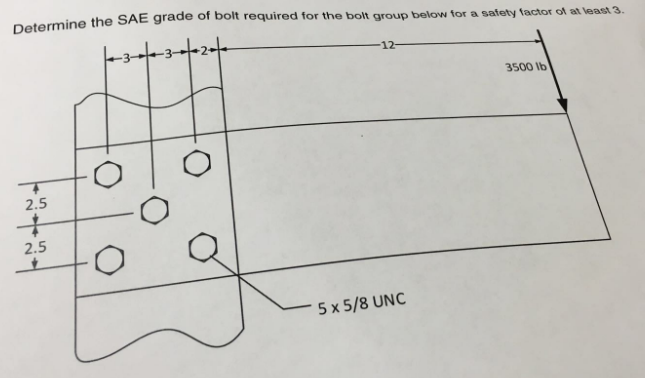 Solved Determine the SAE grade of bolt required for the bolt | Chegg.com