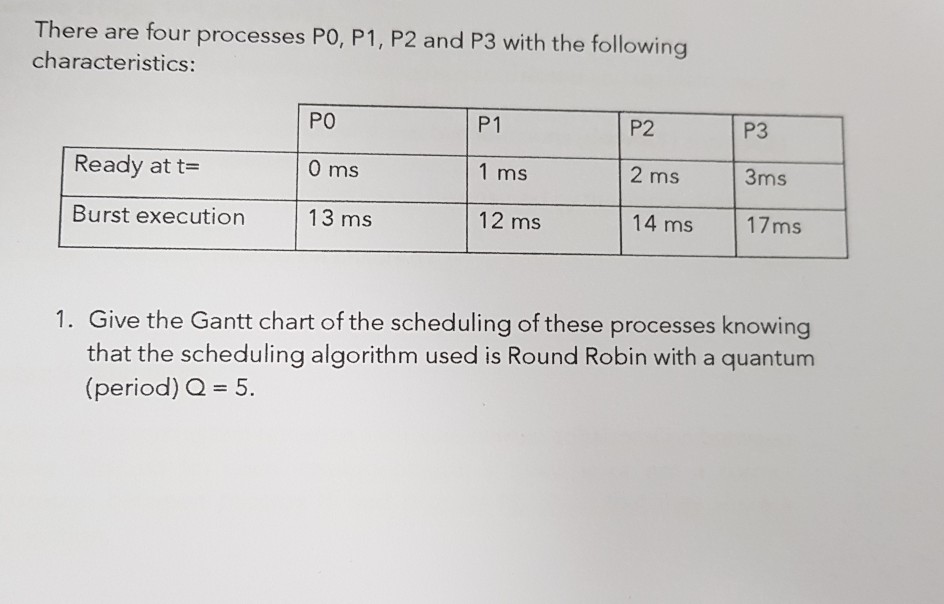 Solved There are four processes PO, P1, P2 and P3 with the | Chegg.com