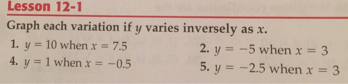 Solved Graph each variation if y varies inversely as x. y = | Chegg.com