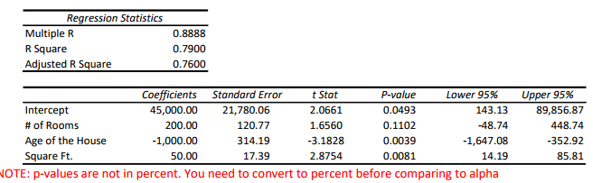 Solved Regression Statistics Multiple R R Square Adjusted R | Chegg.com
