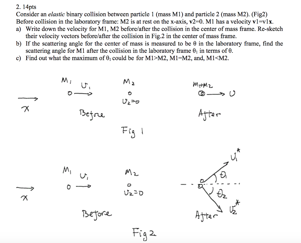 Solved 2. 14pts Consider an elastic binary collision between | Chegg.com