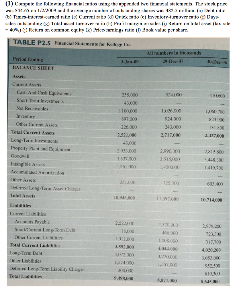 Solved (1) Compute the following financial ratios using the | Chegg.com