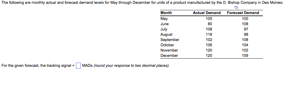 Solved The following are monthly actual and forecast demand | Chegg.com