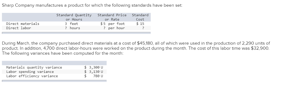 Solved Sharp Company manufactures a product for which the | Chegg.com