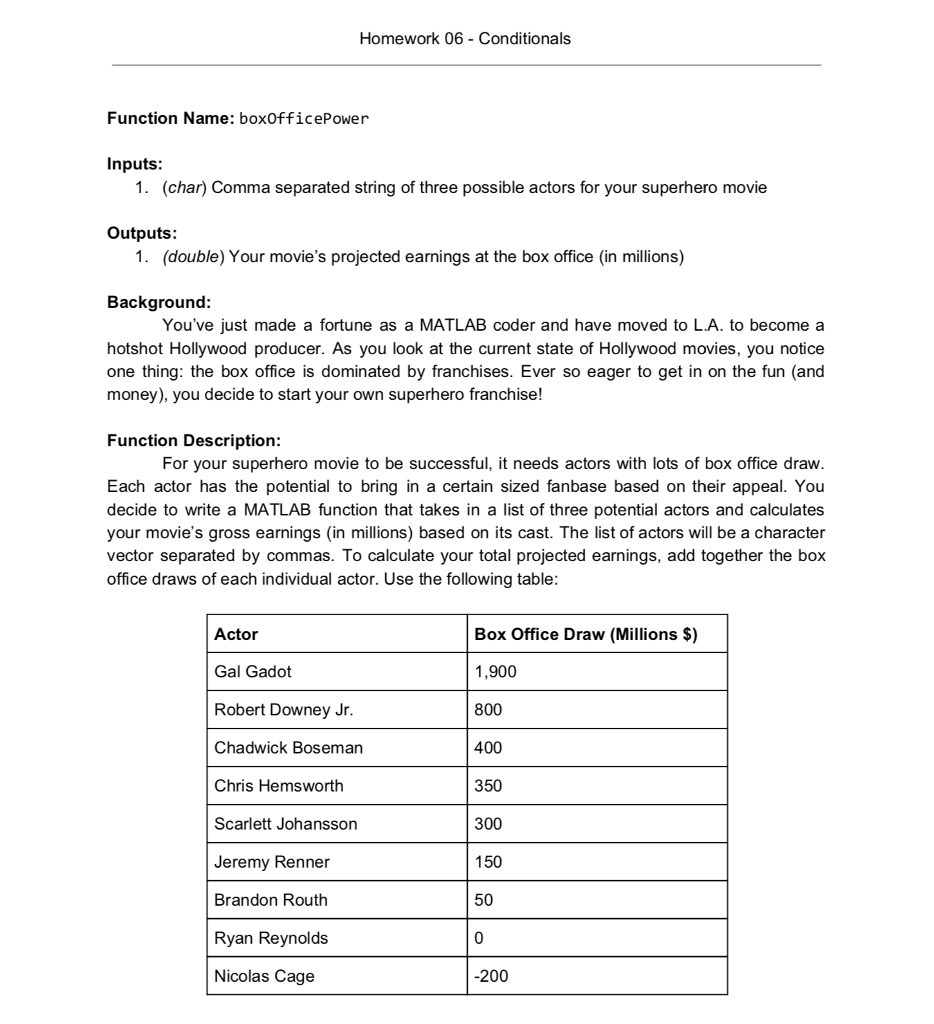 Solved Homework 06 Conditionals Function Name 