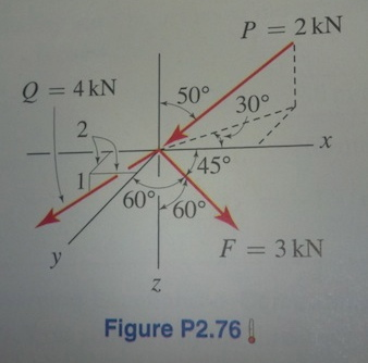 Solved Write an expression for each force using | Chegg.com
