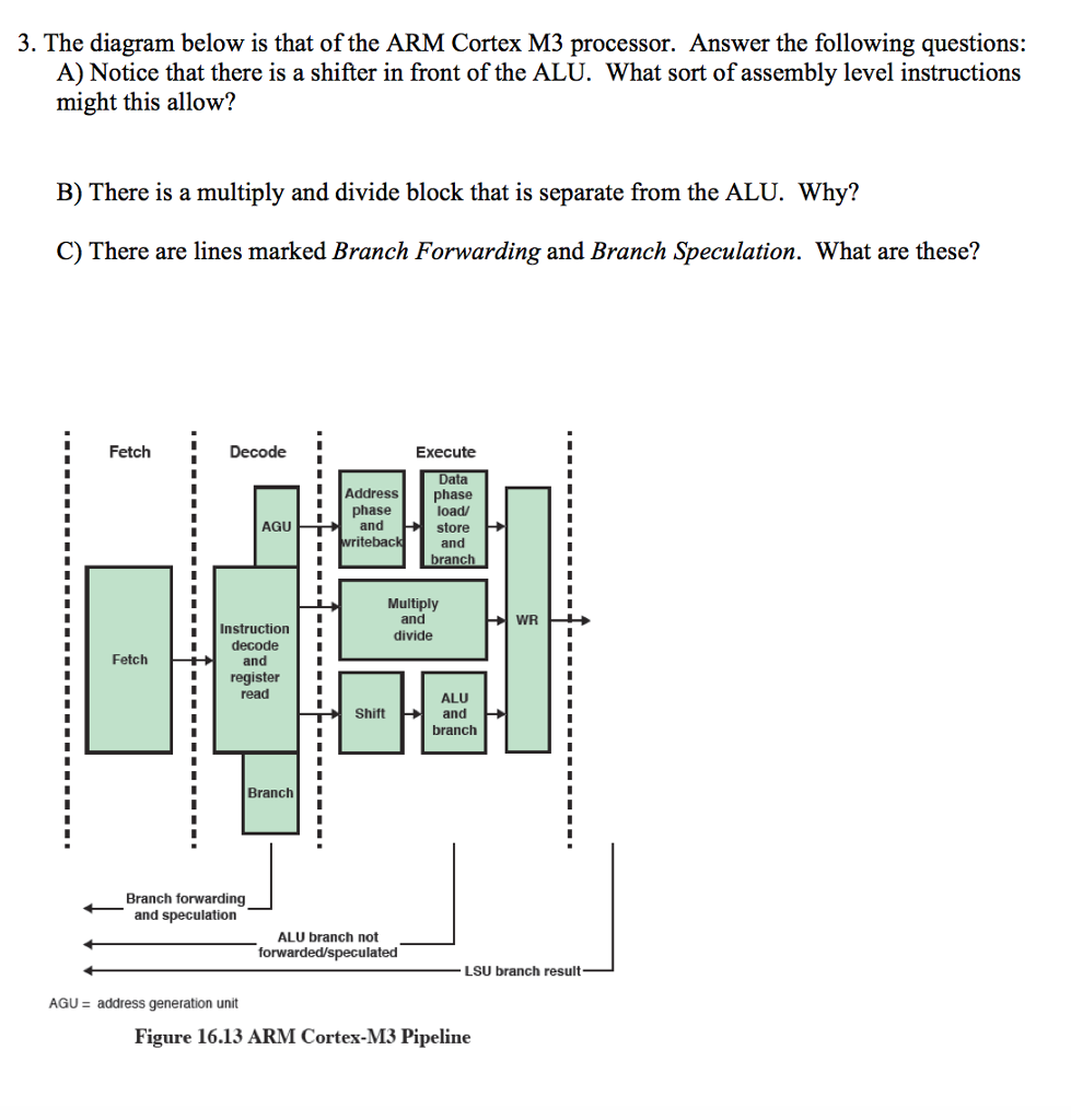 3. The diagram below is that of the ARM Cortex M3 | Chegg.com