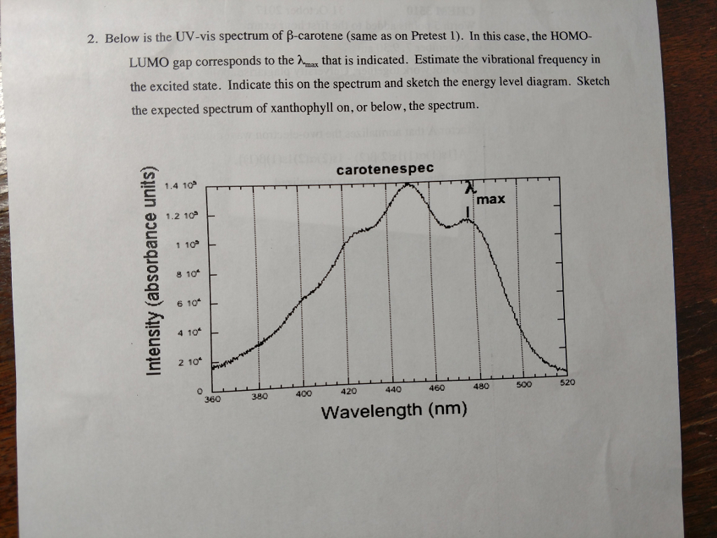 Uv-Vis Spectrum Of Beta Carotene at Meagan Burlingame blog