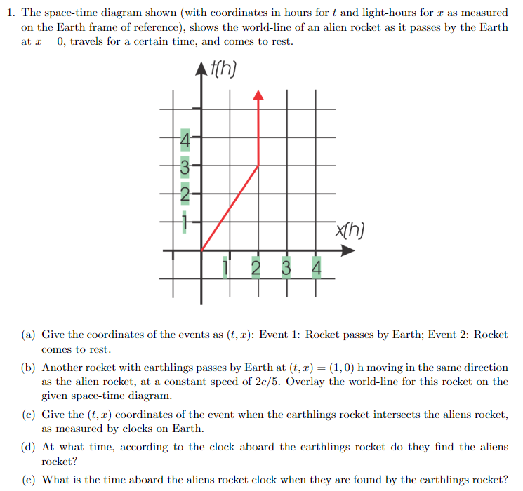 1. The space-time diagram shown (with coordinates in | Chegg.com