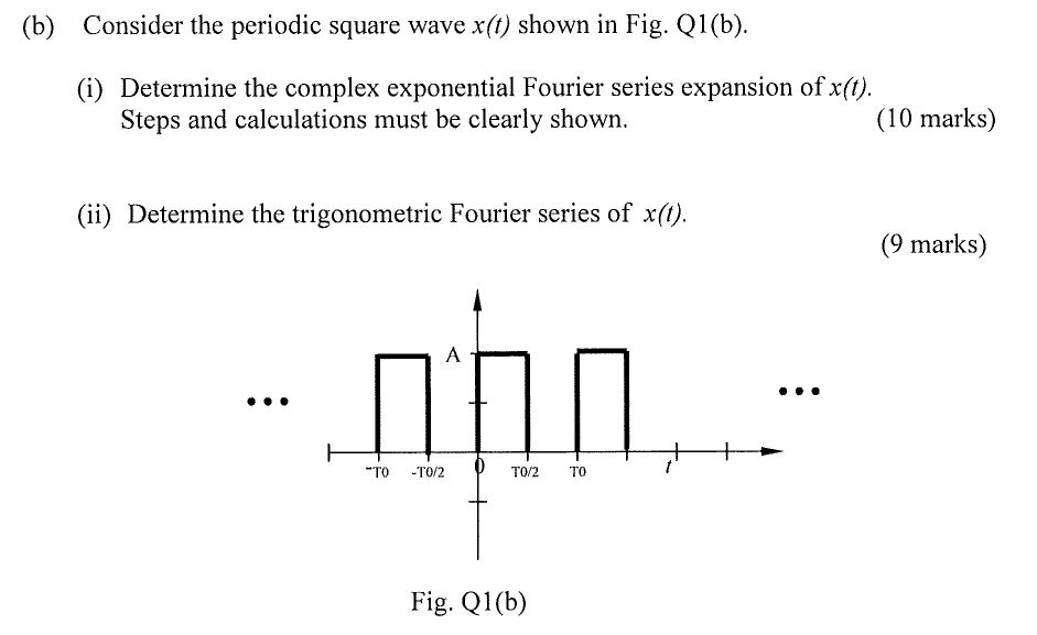 Solved (b) Consider the periodic square wave x() shown in | Chegg.com