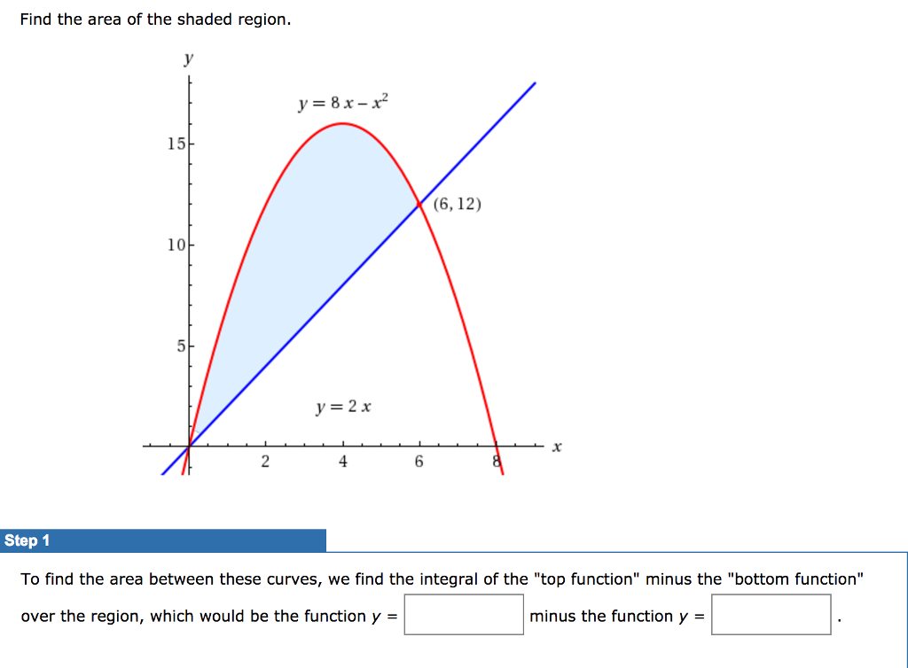 Solved Find the area of the shaded region. To find the area | Chegg.com